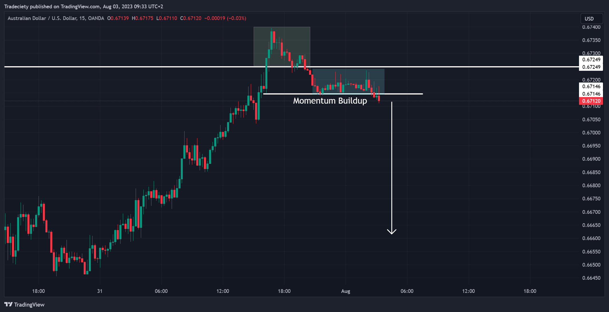 Chart of the Week #1