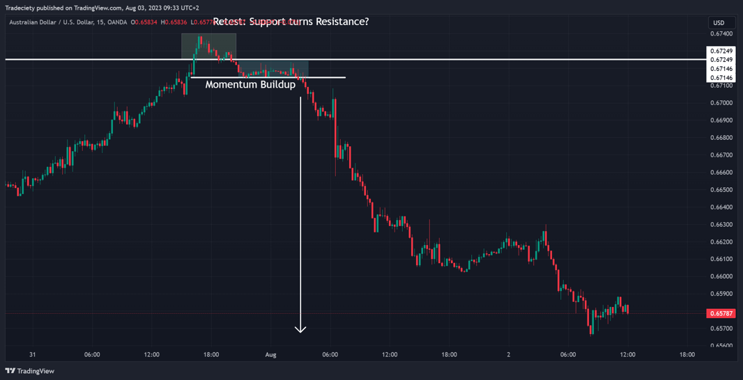 Chart of the Week #1