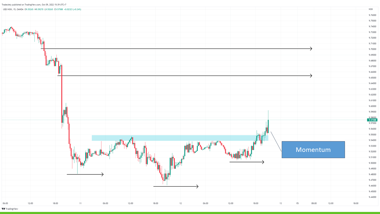 6 Forex Price Action Trading Tips You Can´t Trade Without