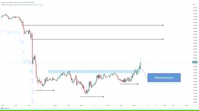 6 Forex Price Action Trading Tips You Can´t Trade Without