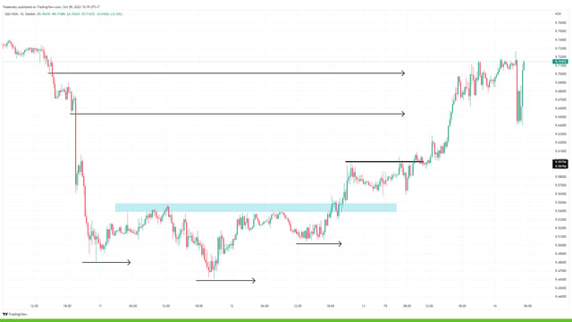6 Forex Price Action Trading Tips You Can´t Trade Without