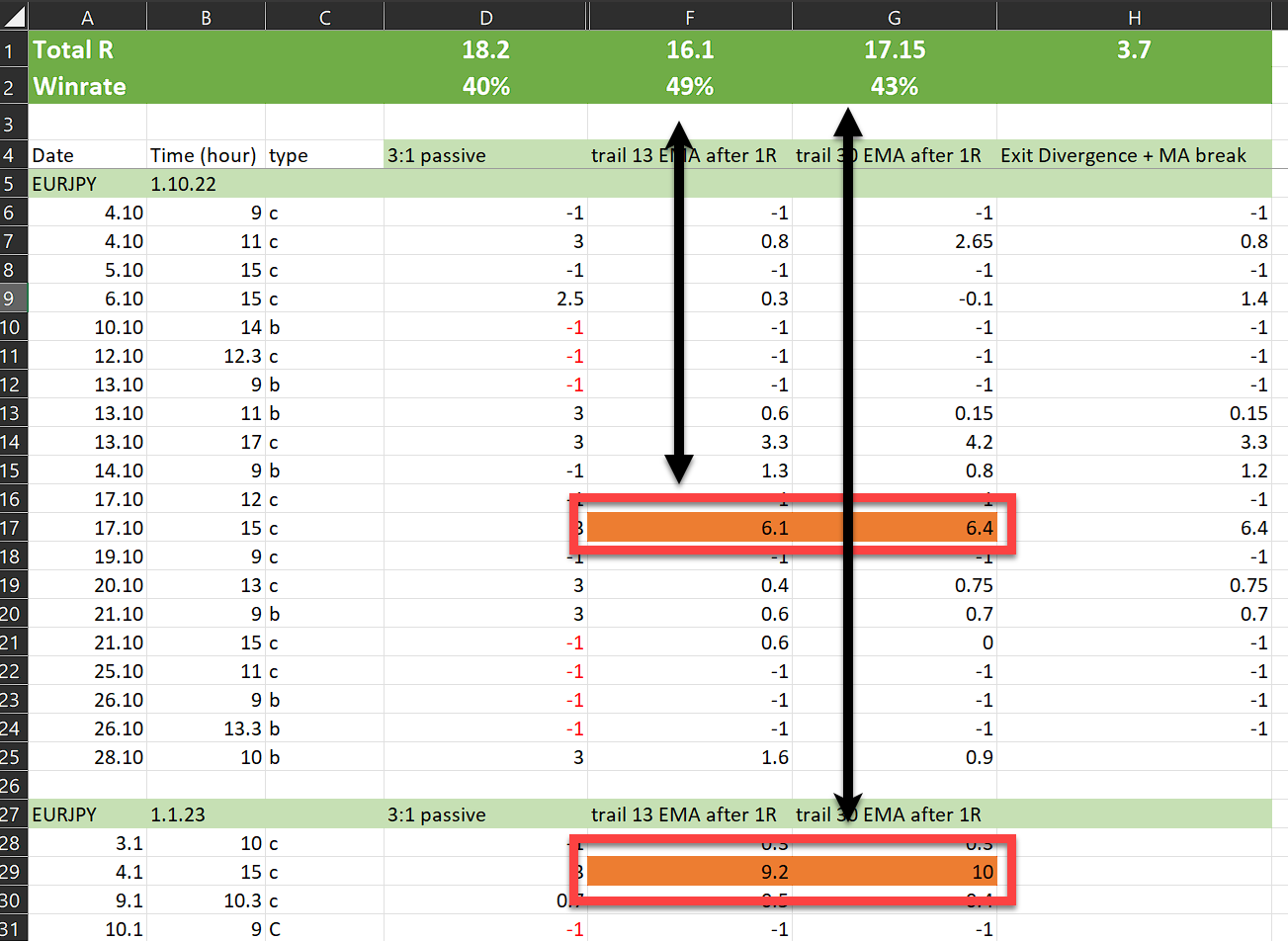 The Ultimate Guide to Backtesting