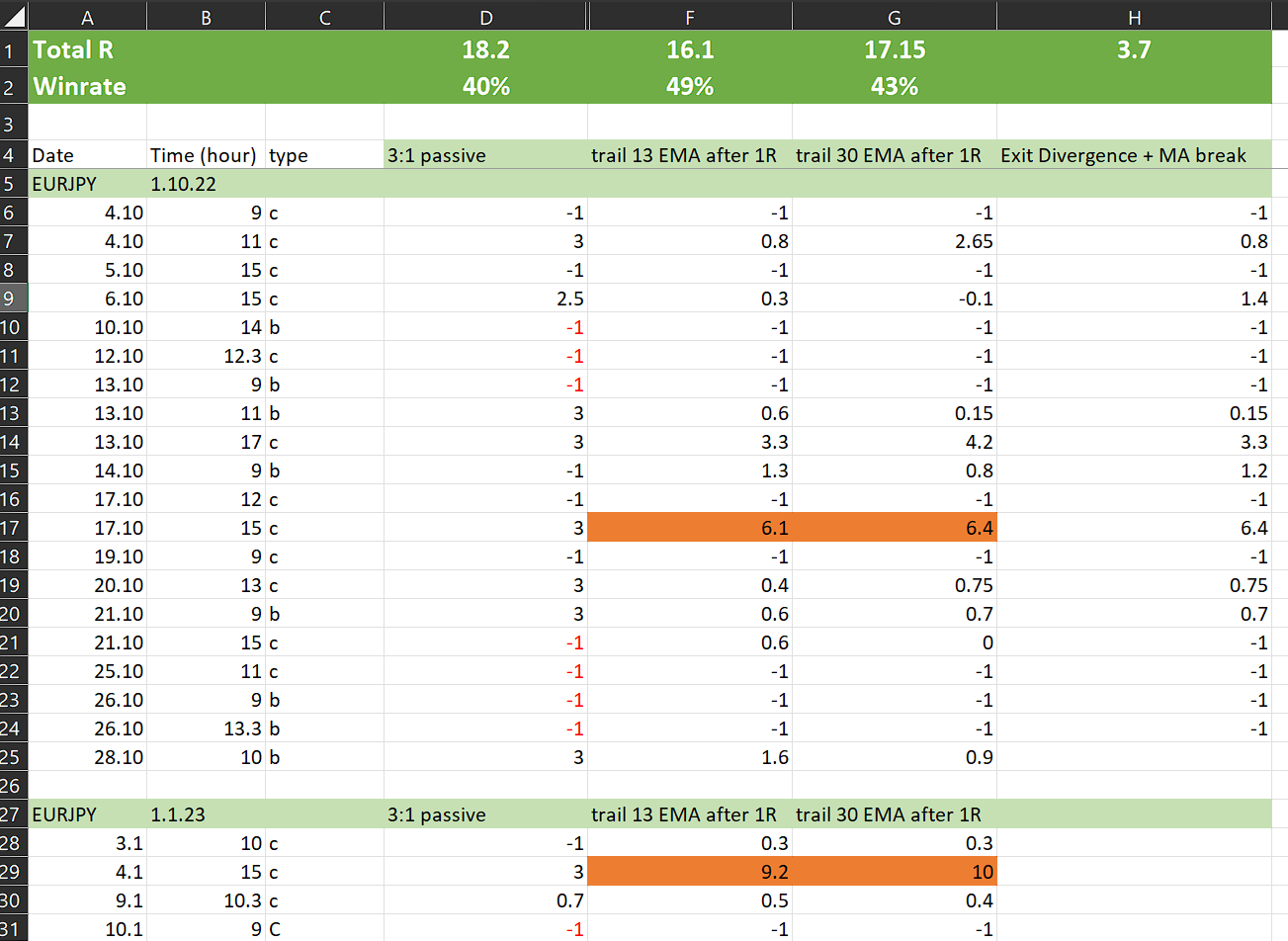The Ultimate Guide to Backtesting