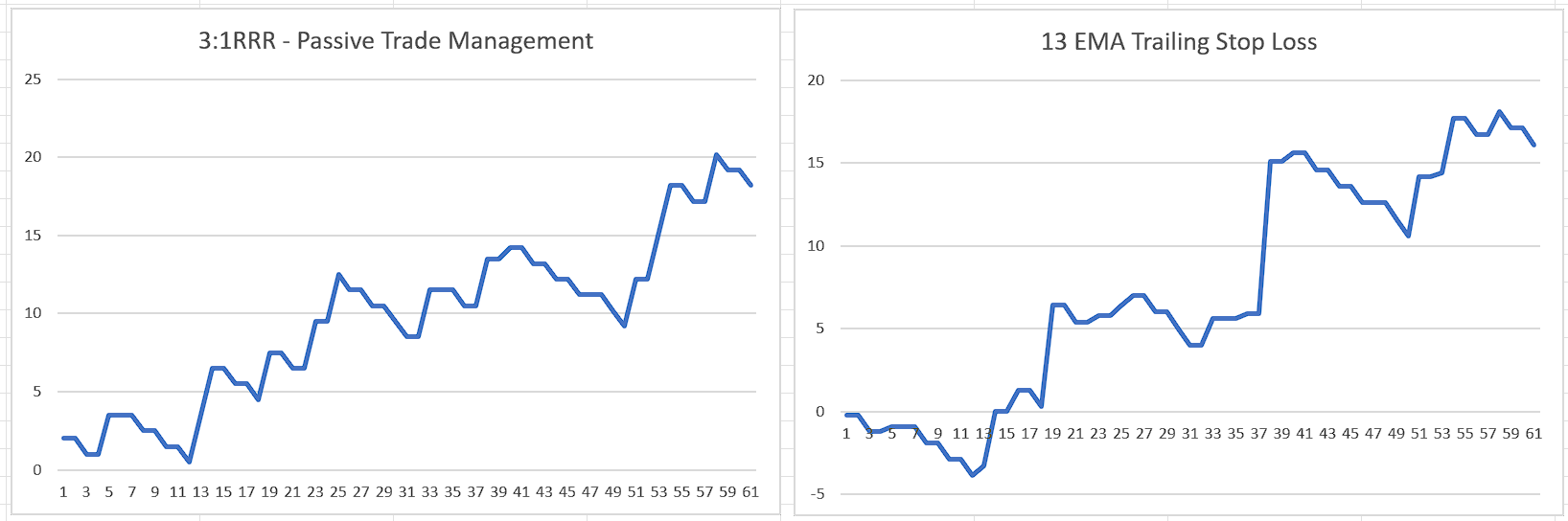The Ultimate Guide to Backtesting