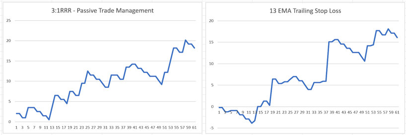 The Ultimate Guide to Backtesting