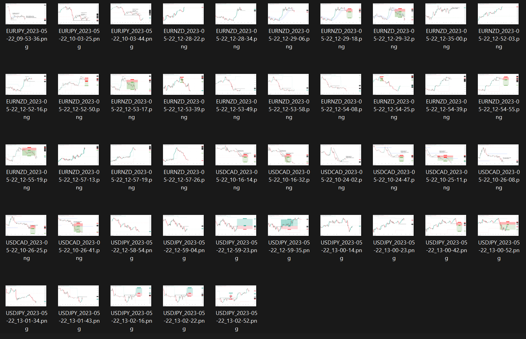 The Ultimate Guide to Backtesting