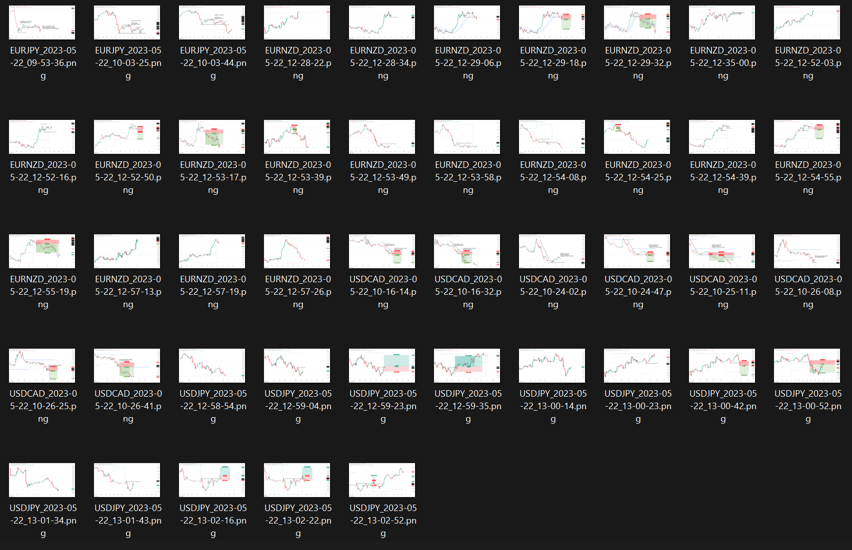 The Ultimate Guide to Backtesting