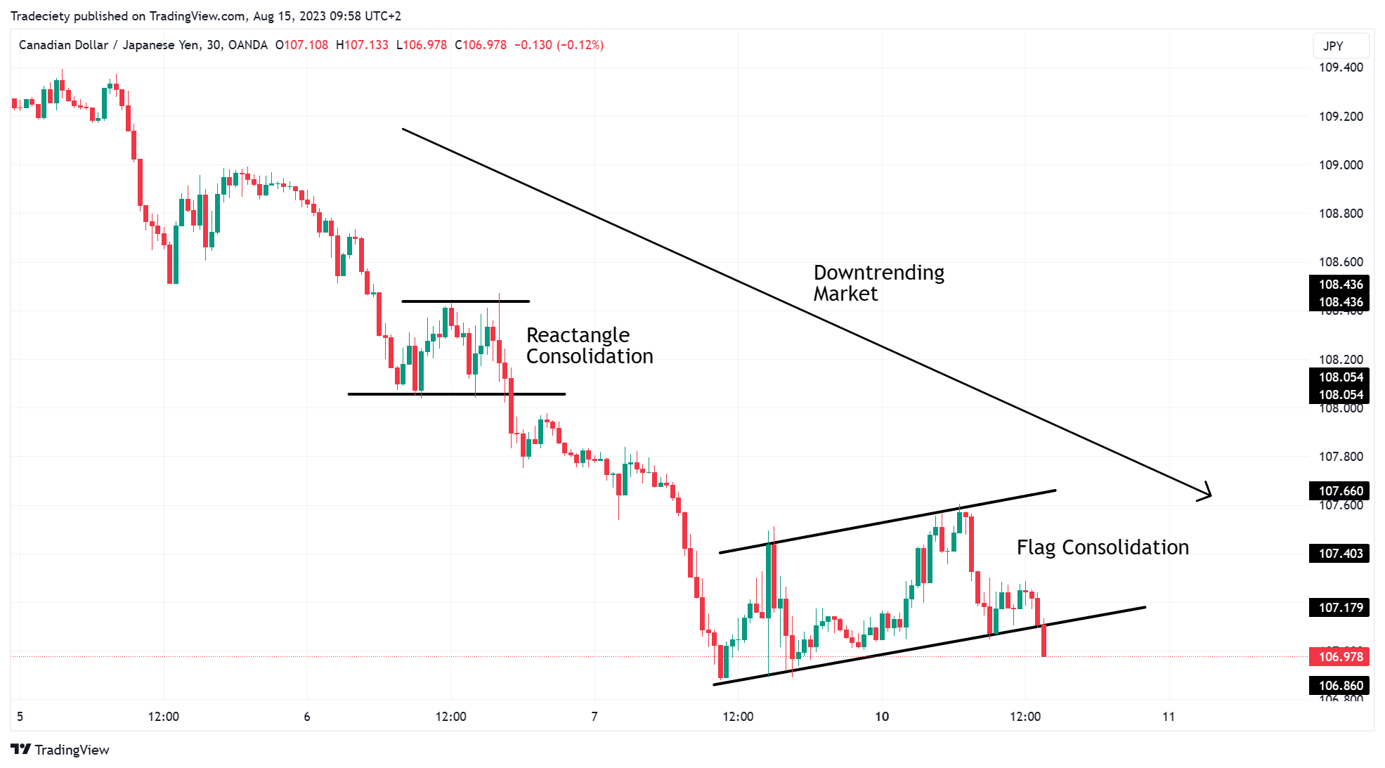 Best Trend Following Trading Strategies