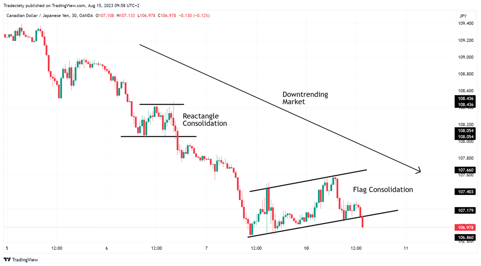 Best Trend Following Trading Strategies