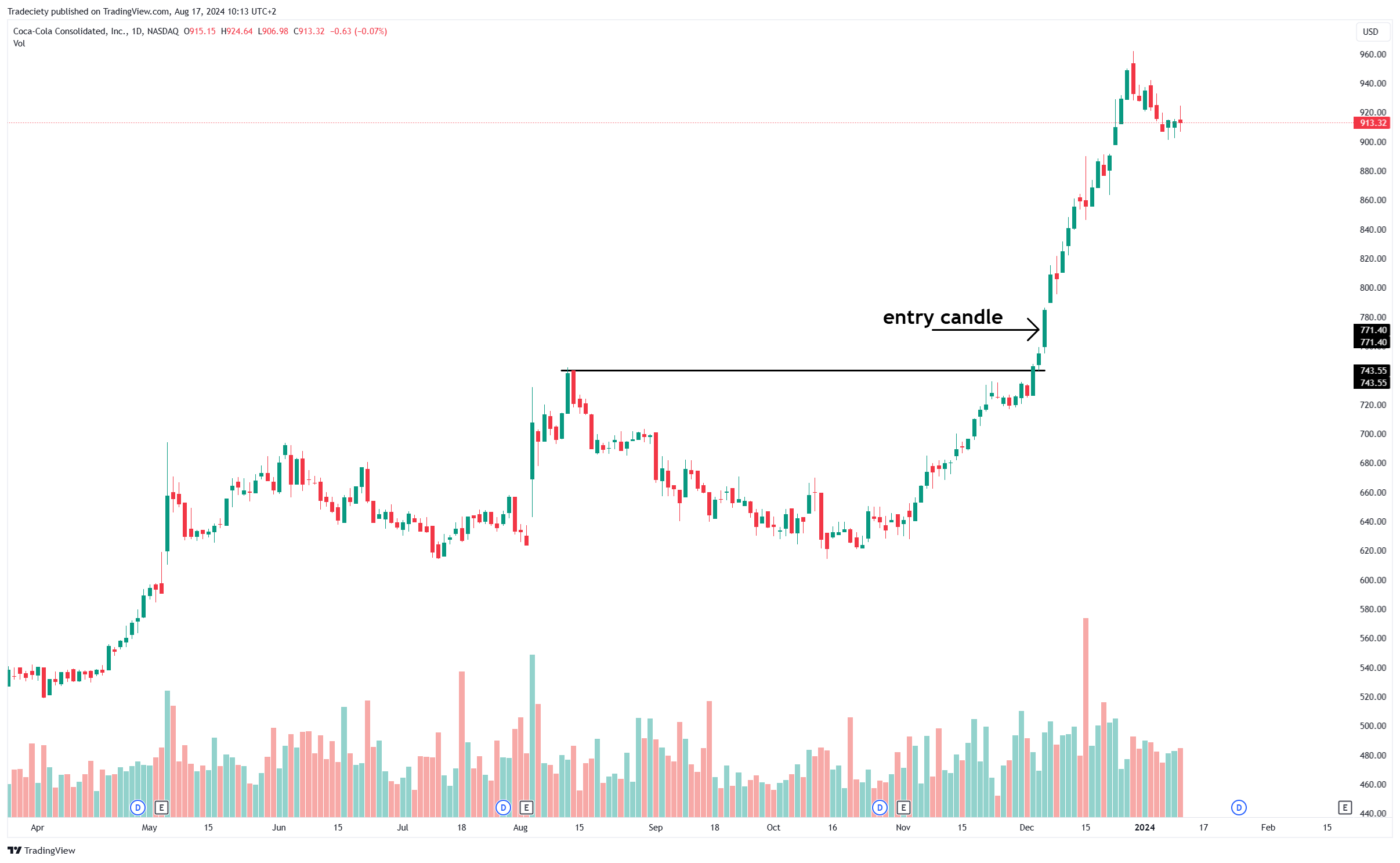 What is the Cup and Handle Pattern and How Do You Trade It?