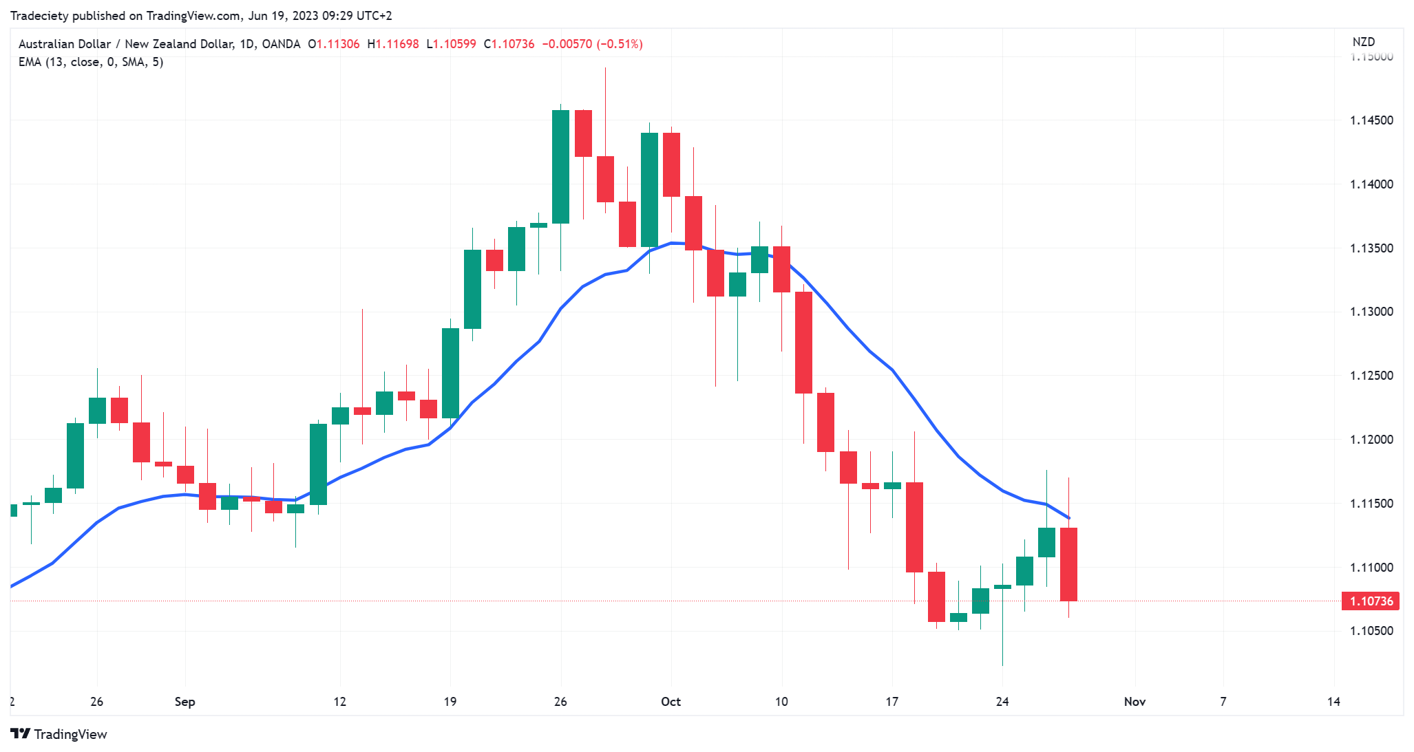 Best Day Trading Trading Strategies Explained
