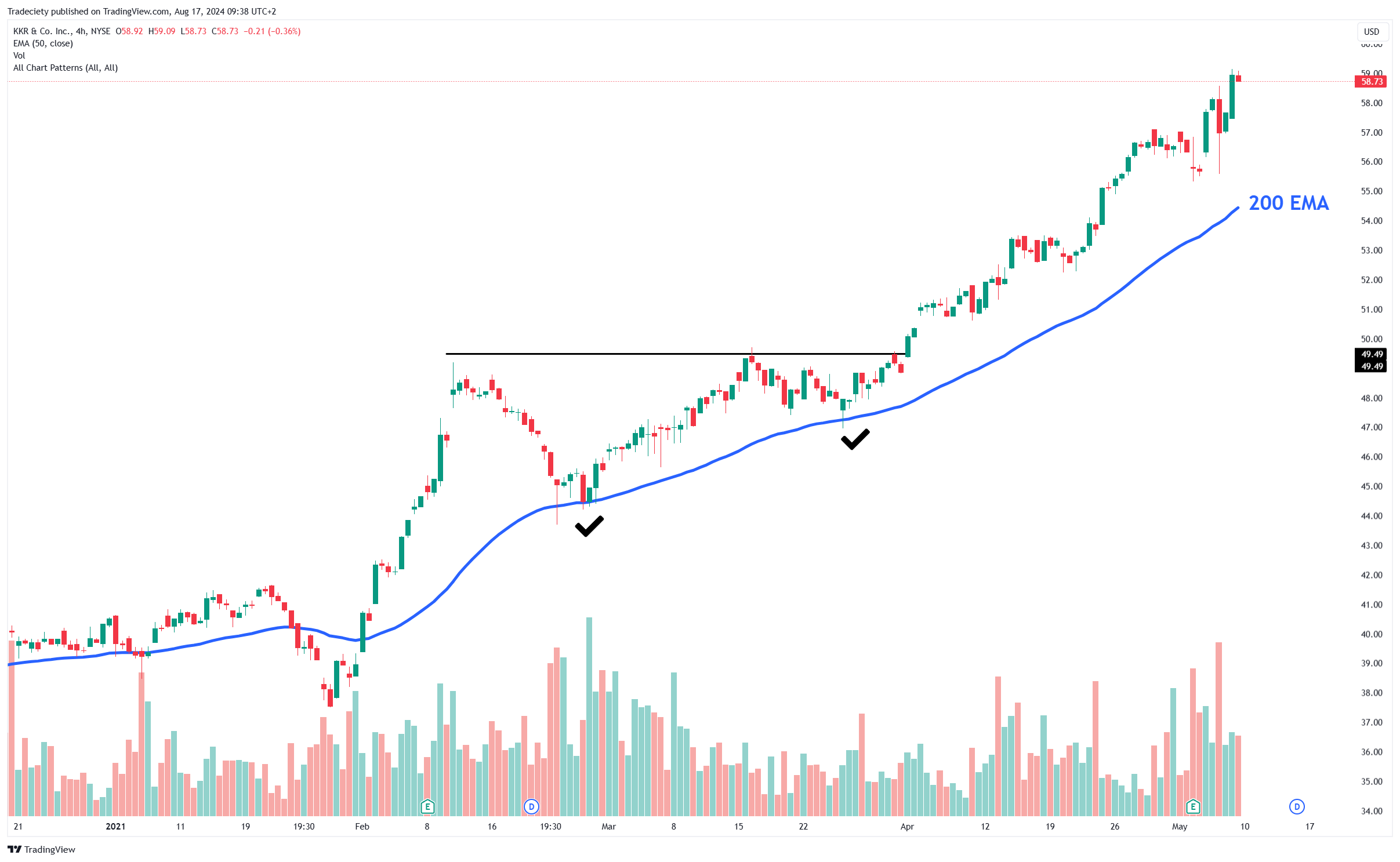What is the Cup and Handle Pattern and How Do You Trade It?