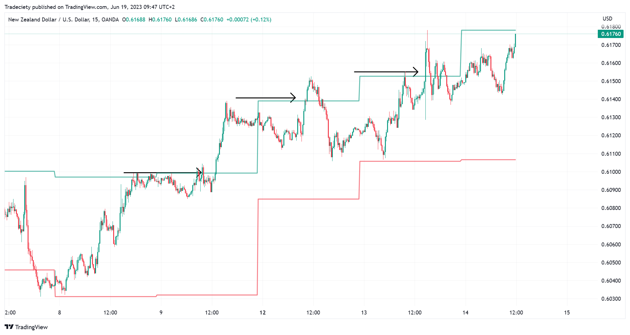 Best Day Trading Trading Strategies Explained