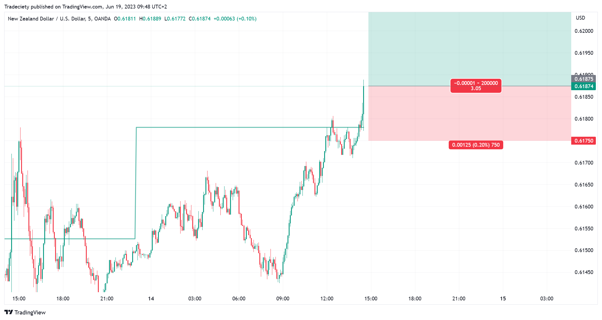 Best Day Trading Trading Strategies Explained