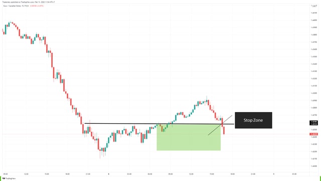 6 Forex Price Action Trading Tips You Can´t Trade Without
