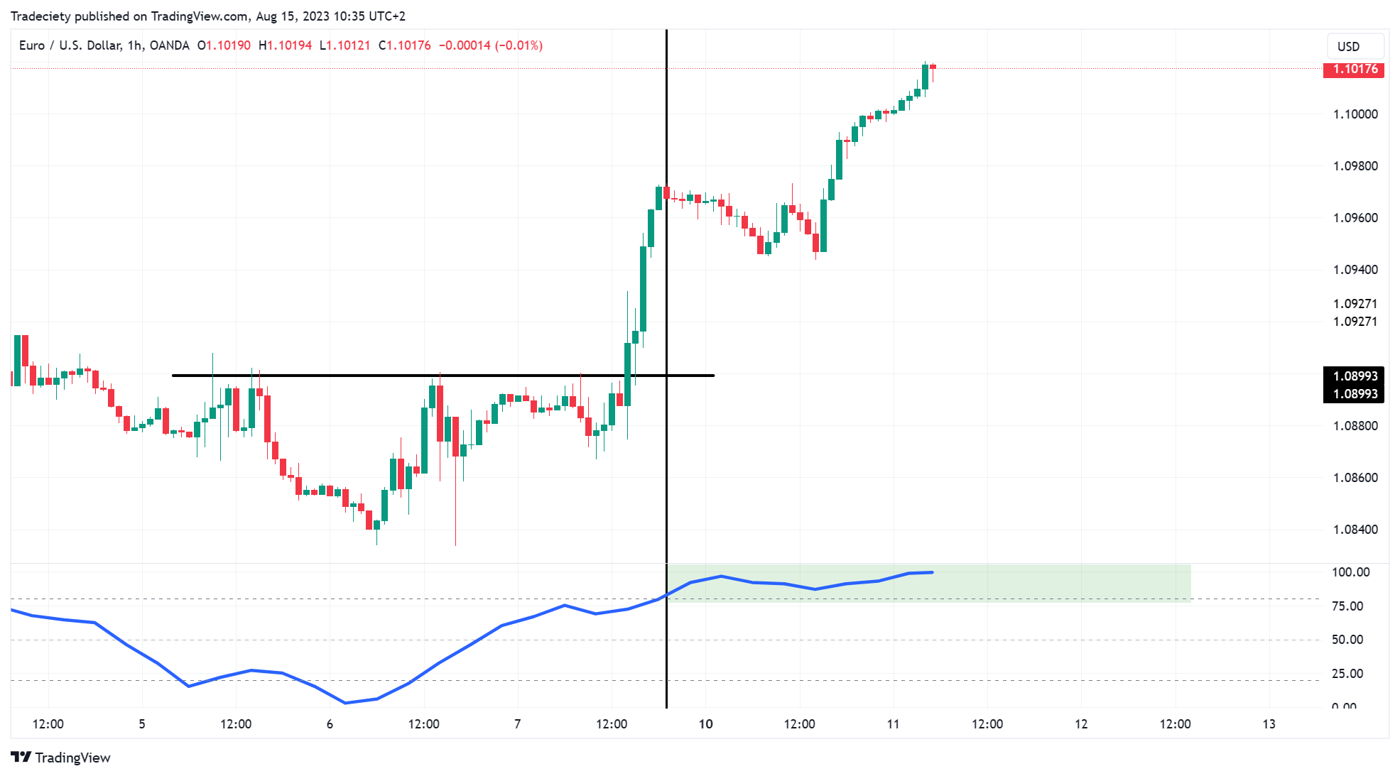 Best Trend Following Trading Strategies