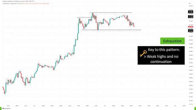 6 Forex Price Action Trading Tips You Can´t Trade Without