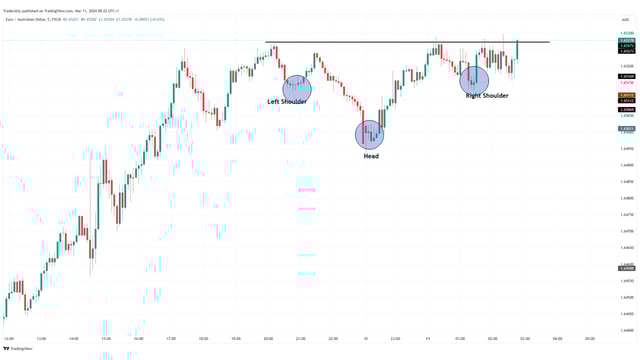 The Head & Shoulders Pattern