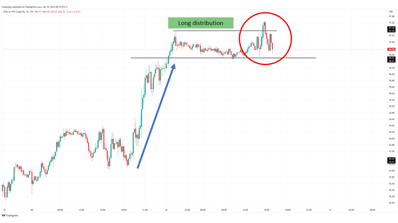 The 9 Best Forex Chart patterns