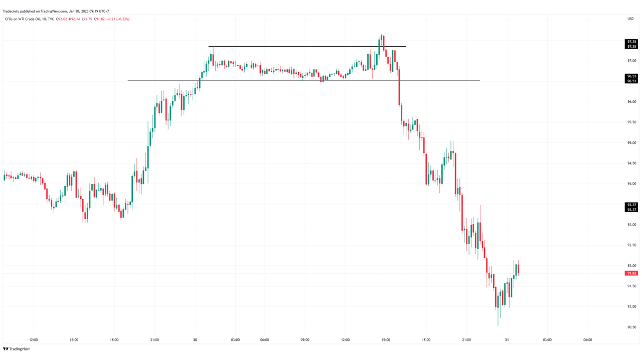 The 9 Best Forex Chart patterns