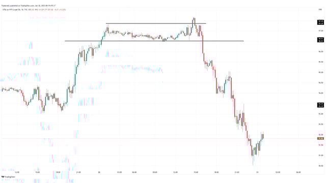 The 9 Best Forex Chart patterns