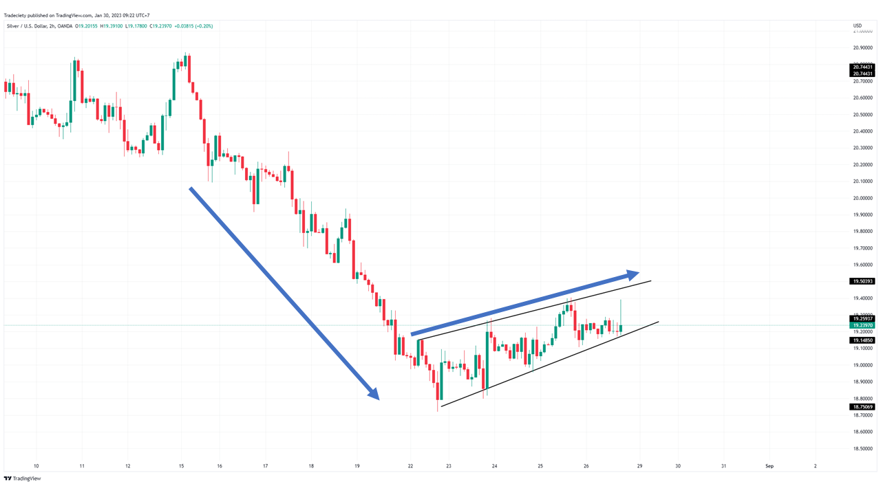 The 9 Best Forex Chart patterns