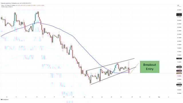 The 9 Best Forex Chart patterns