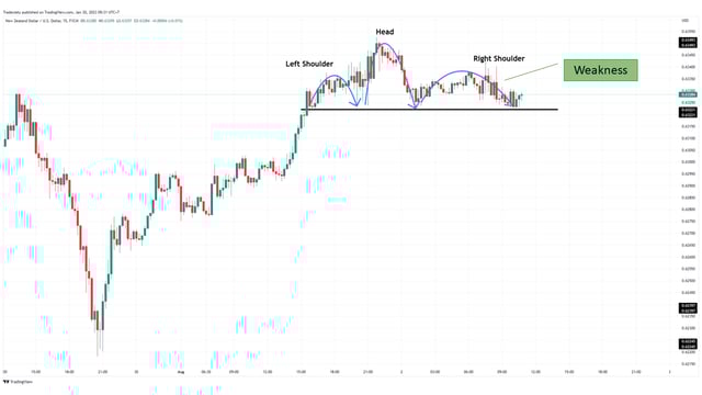 The 9 Best Forex Chart patterns