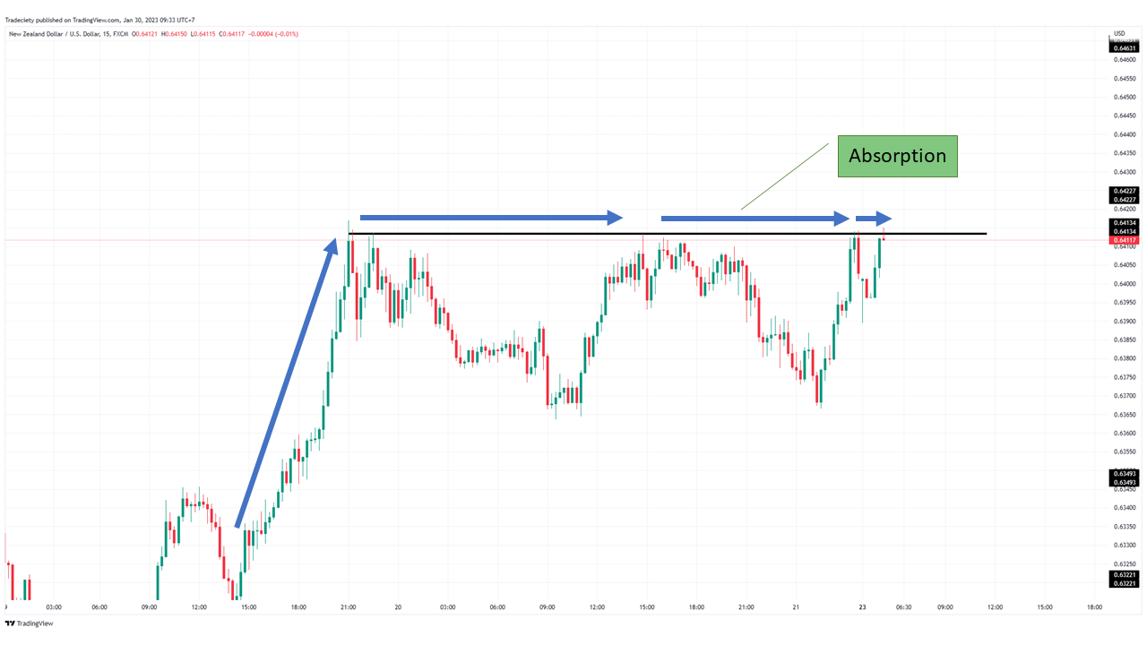 The 9 Best Forex Chart patterns