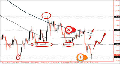 How To Turn Evernote Into The Best Trading Plan Ever