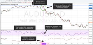 How To Trade Breakouts – Things To Look For In A Successful Breakout