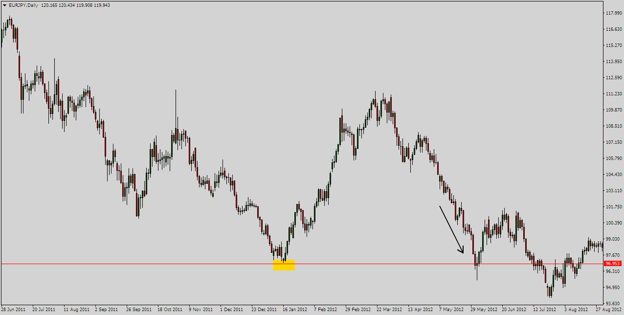 How To Trade Swing Points And Find Killer Trades