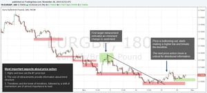 8 Indicators, Tips And Tools To Read Trend Strength In Trading
