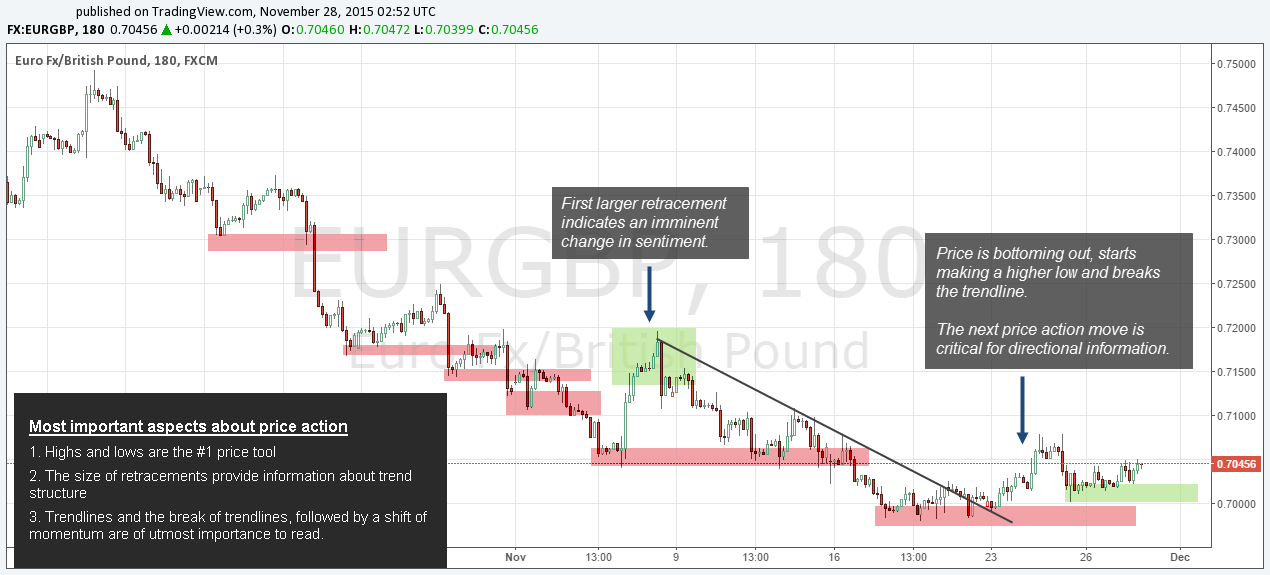 8 Indicators, Tips And Tools To Read Trend Strength In Trading