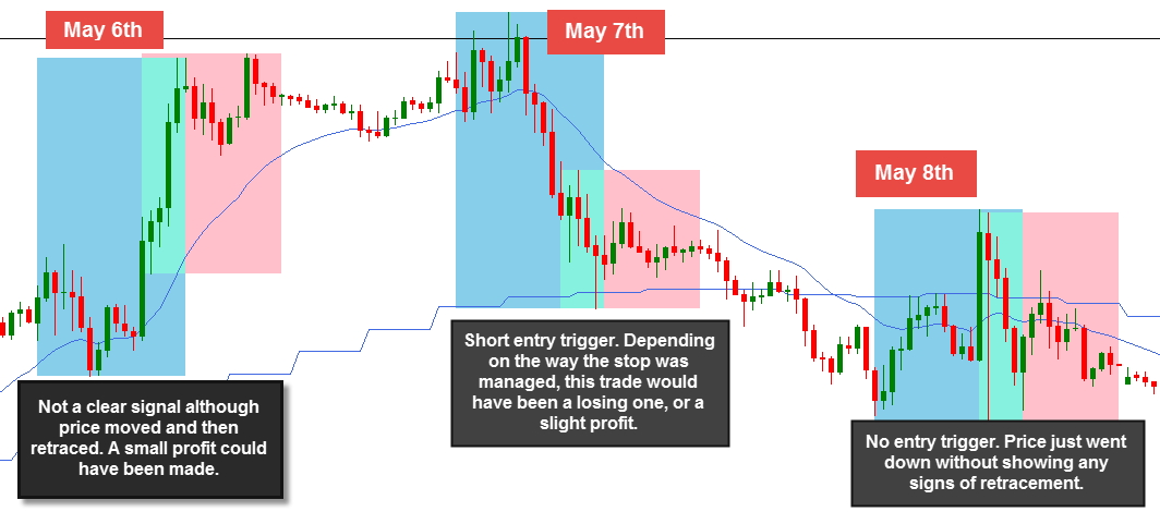 How To Find Recurring Trading Patterns