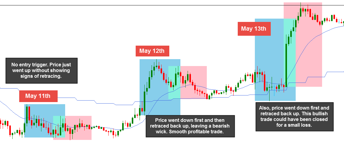 How To Find Recurring Trading Patterns