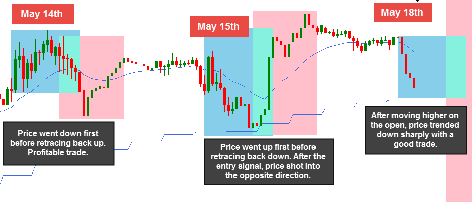 How To Find Recurring Trading Patterns