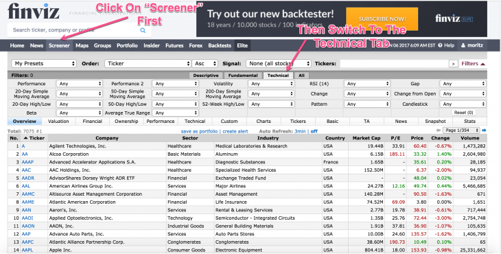 How To Use Finviz To Easily Find Stock Setups