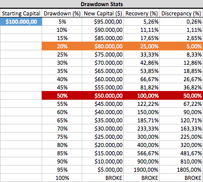 The Drawdown That Will Destroy You