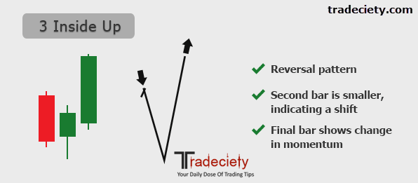 Why Do Candlestick Patterns Work? Learn To Trade Price Action