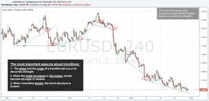 8 Indicators, Tips And Tools To Read Trend Strength In Trading