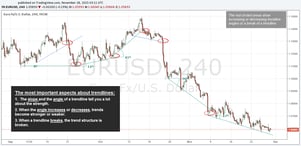 The Money Is In Transitions - Finding Profitable Price Transitions