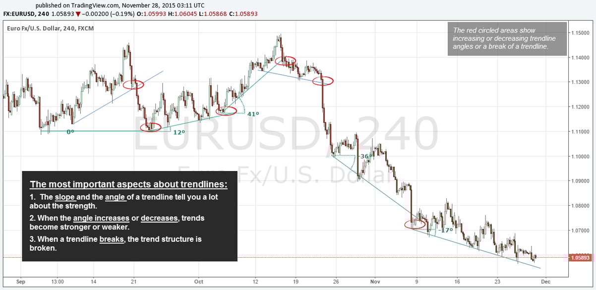 The Money Is In Transitions - Finding Profitable Price Transitions