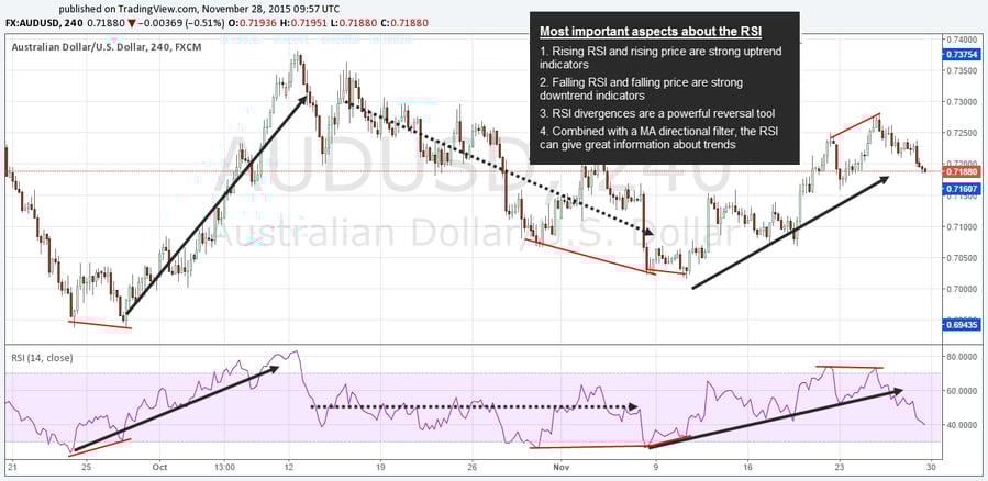 8 Indicators, Tips And Tools To Read Trend Strength In Trading