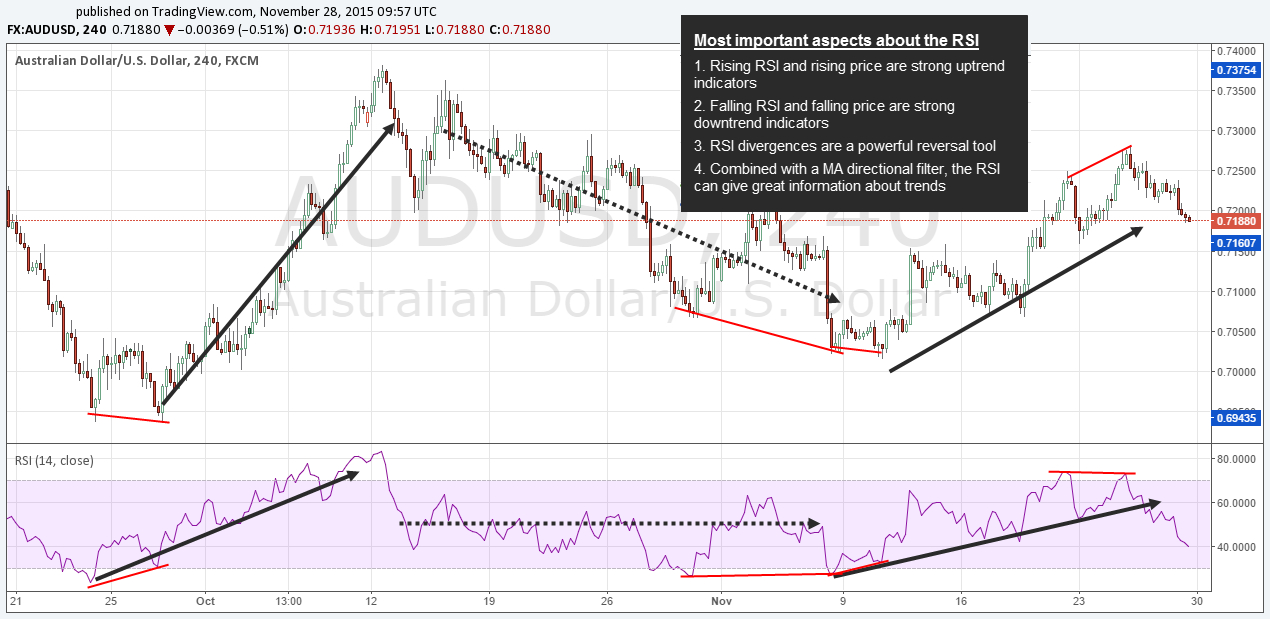 8 Indicators, Tips And Tools To Read Trend Strength In Trading