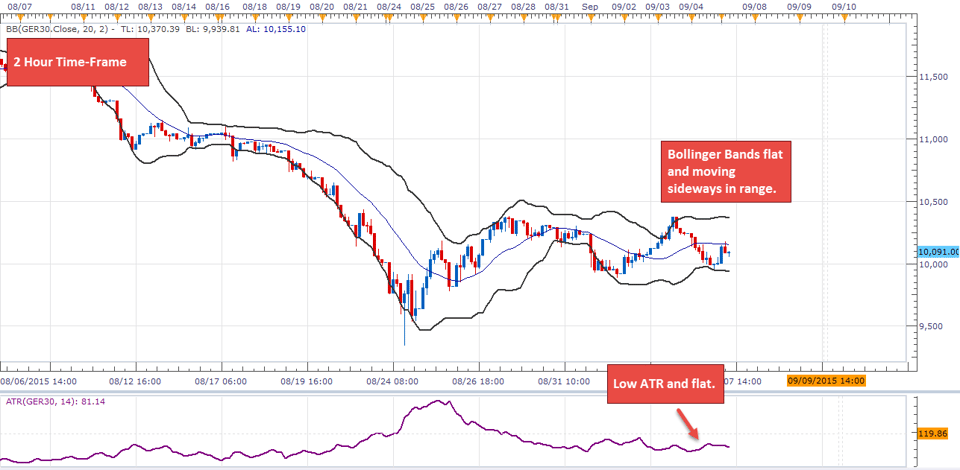 Making Sense Of Charts - 8 Ways To Understand Any Market