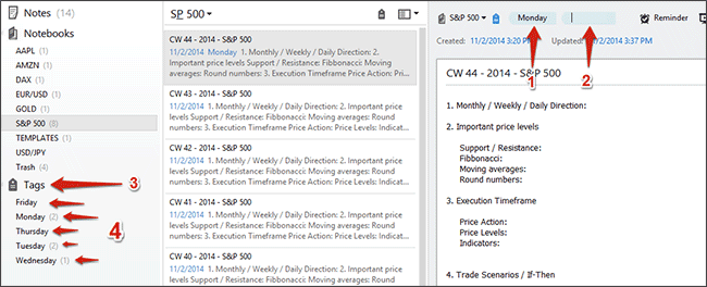 How To Turn Evernote Into The Best Trading Plan Ever