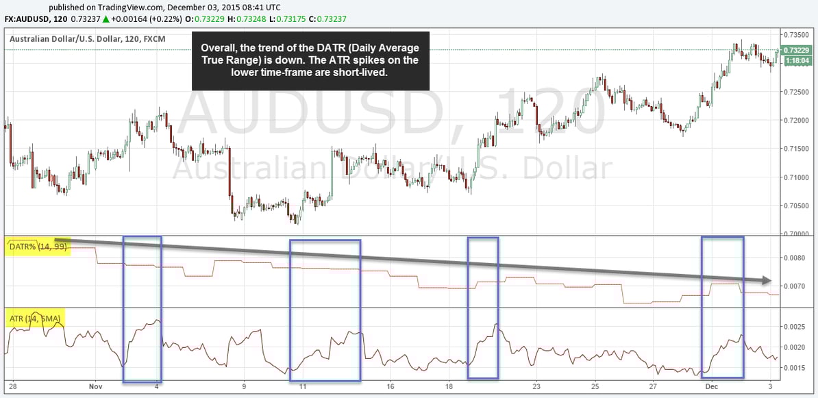 How To Use The ATR Indicator - The Universal Trading Tool