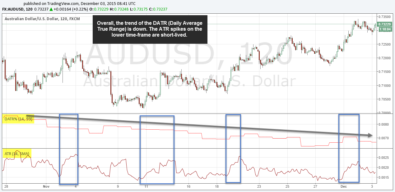 How To Use The ATR Indicator - The Universal Trading Tool