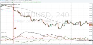 ADX - Using The ADX Indicator To Find And Trade Trends